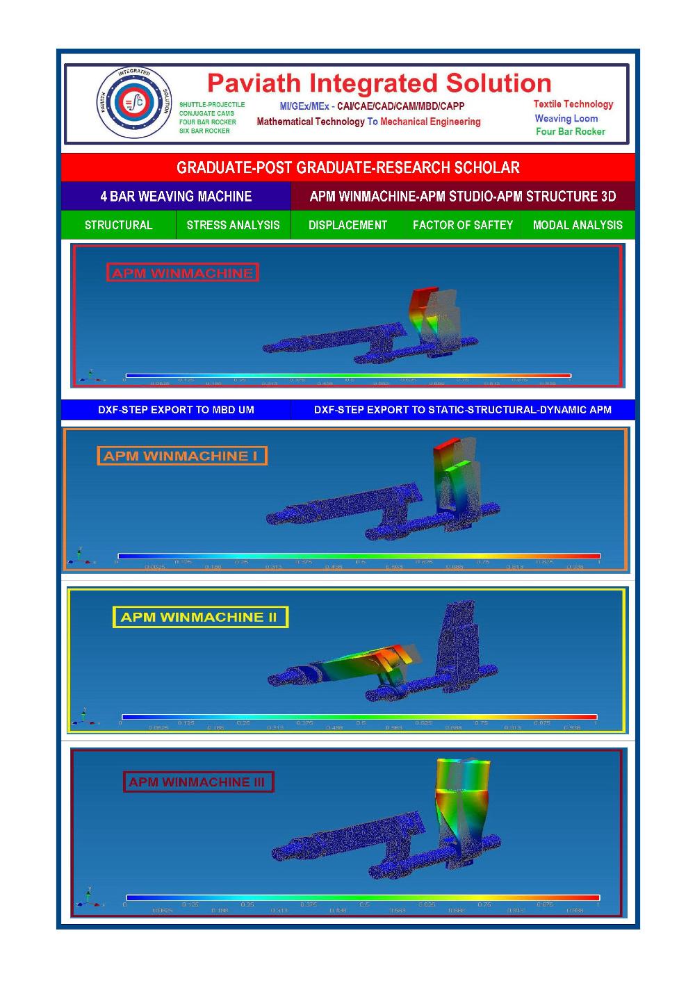 SST APM WINMACHINE TEXTILE INSTITUTION | PAVIATH INTEGRATED SOLUTION